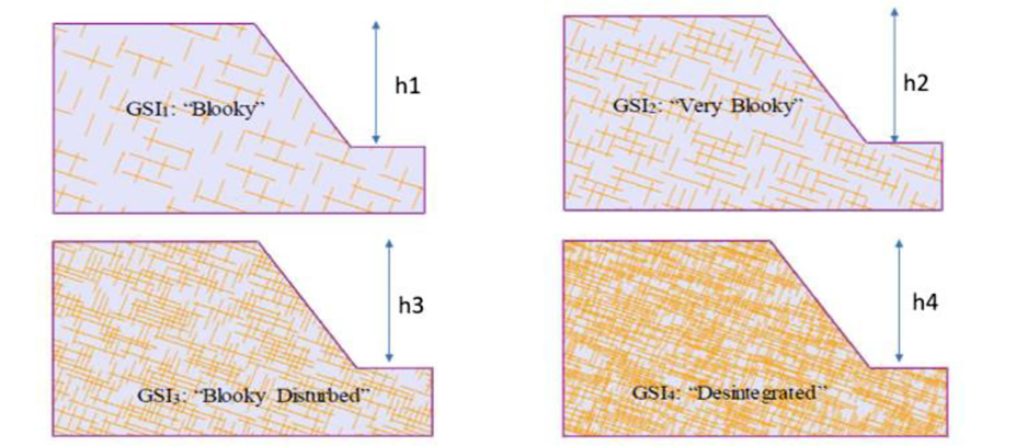 Modification of GSI system as a function of the scale of slope ...