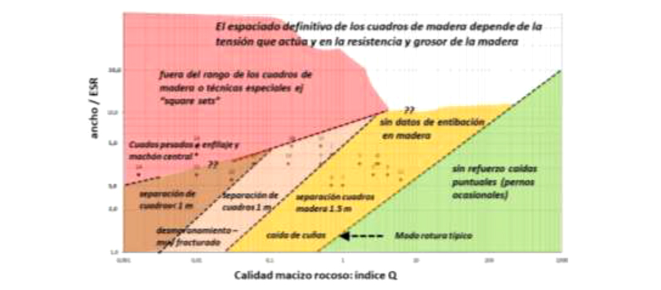 Revision and adaptation of the empirical graph of Q-width index for ...